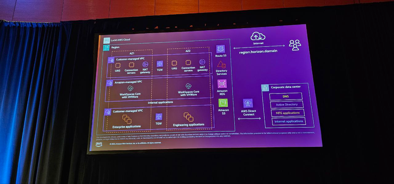 仮想デスクトップインフラのAWSへの移行を効率化 - Hyper Billing