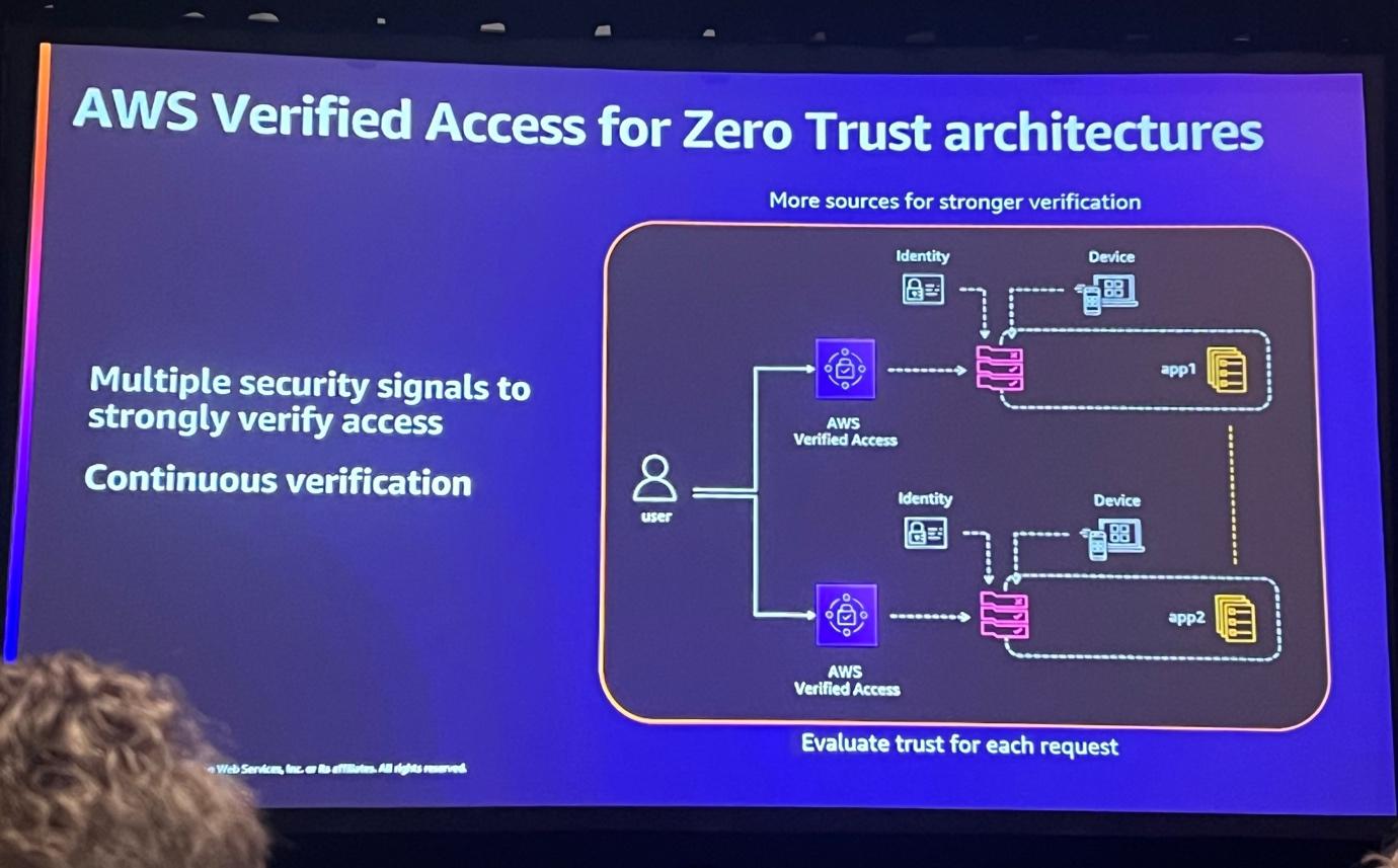 AWS Verified Accessを利用したゼロトラストアーキテクチャの構築 - Hyper Billing