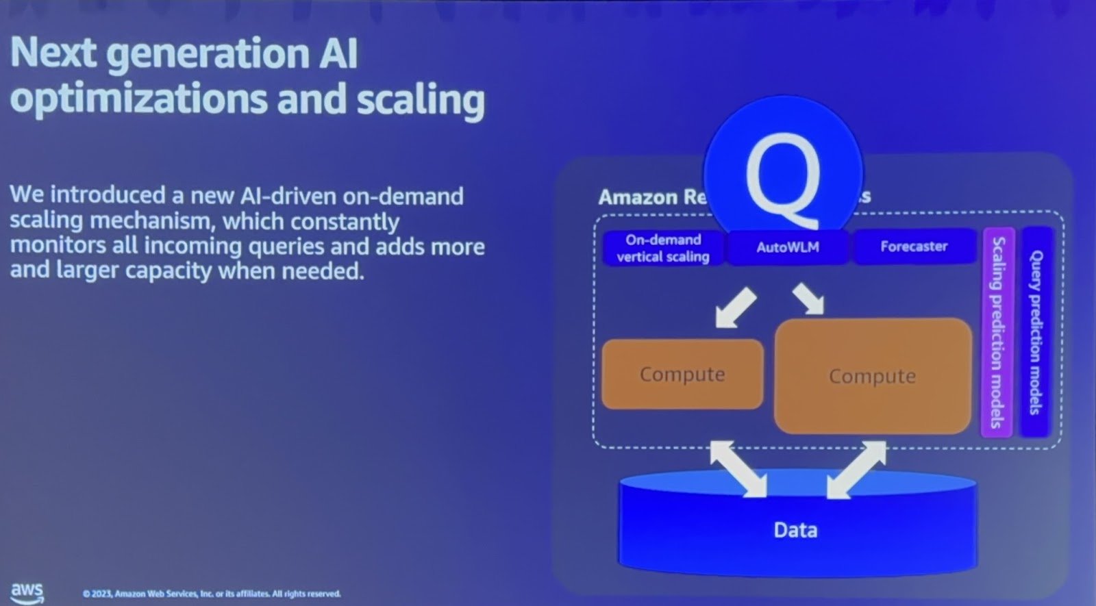 Amazon Redshift ServerlessのAIによるスケーリングと最適化 - Hyper Billing