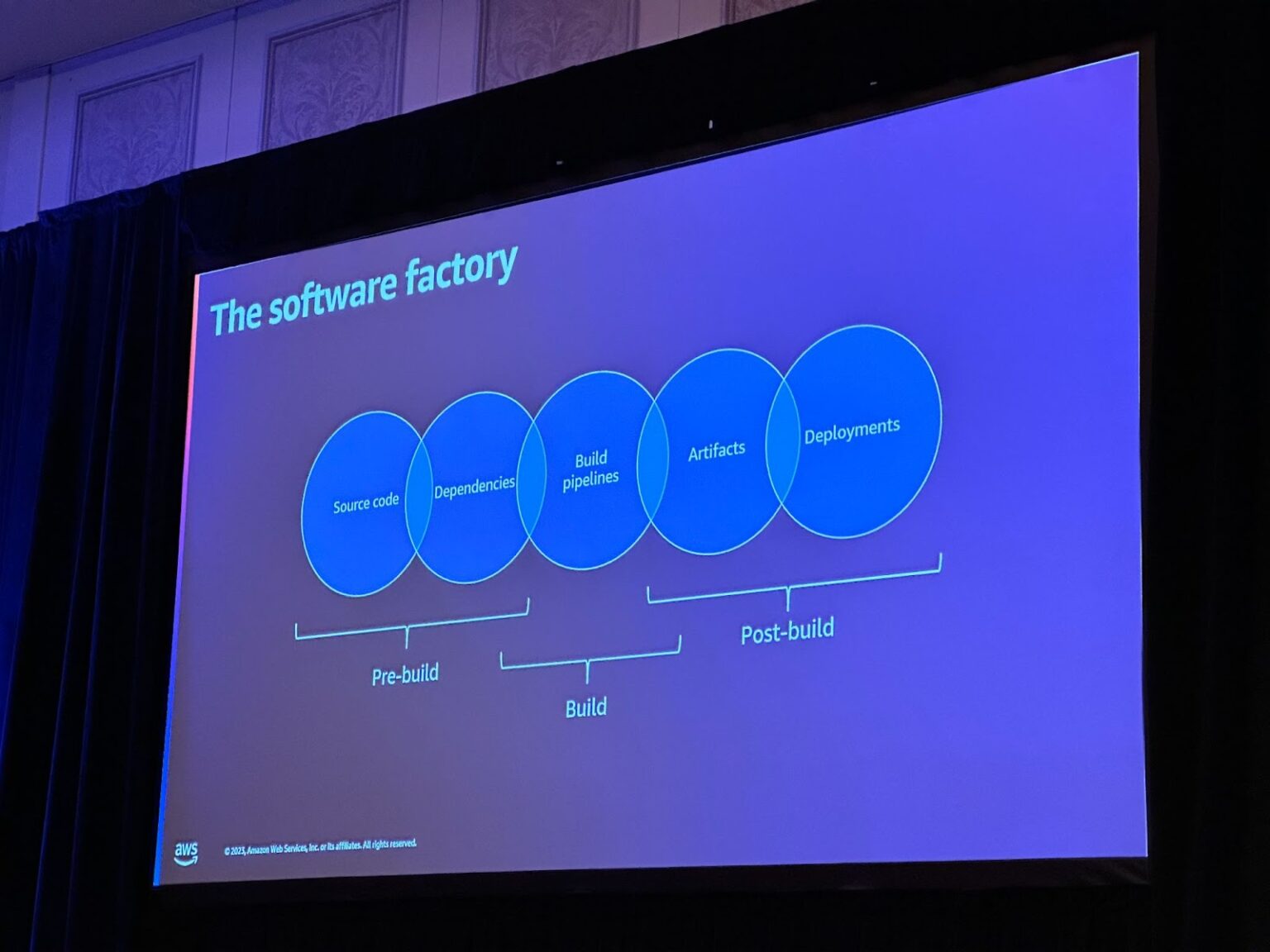 Building a secure software factory on AWS using Amazon EKS - Hyper Billing