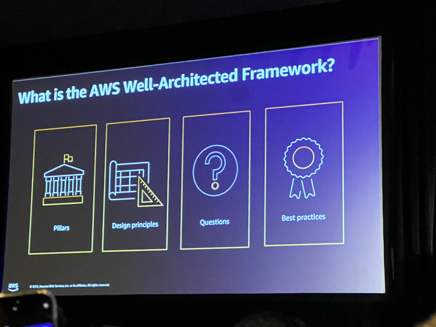 Scaling AWS Well-Architected best practices across your organization - Hyper Billing