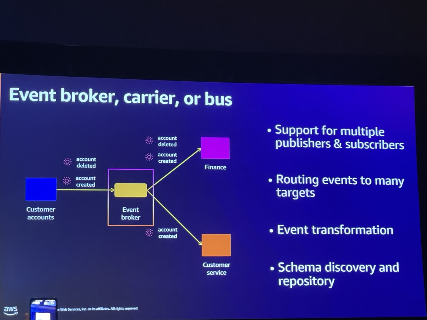 Advanced event-driven patterns with Amazon EventBridge - Hyper Billing