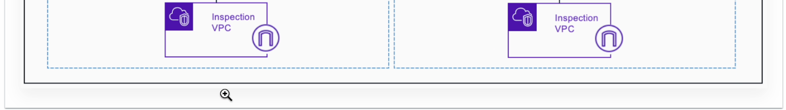 インフラストラクチャー・アズ・コードを使ってネットワークを管理する方法 - Hyper Billing