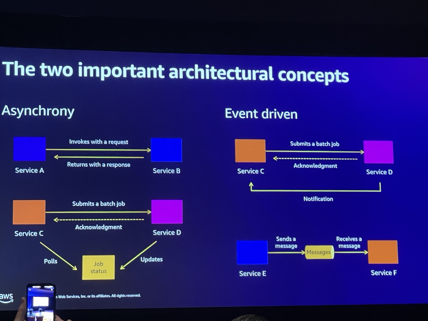 Advanced event-driven patterns with Amazon EventBridge - Hyper Billing