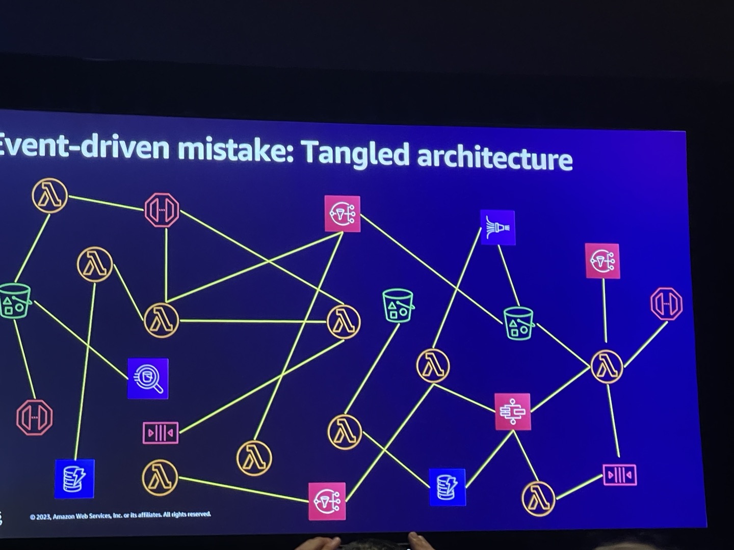 Advanced event-driven patterns with Amazon EventBridge - Hyper Billing