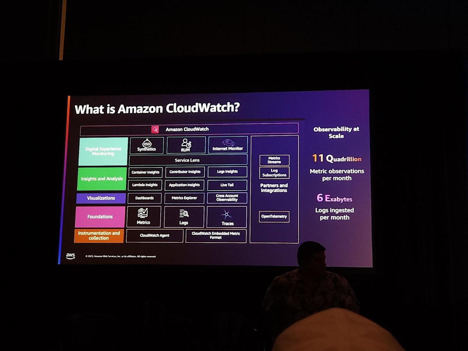 Get actionable insight from Amazon CloudWatch Logs - Hyper Billing