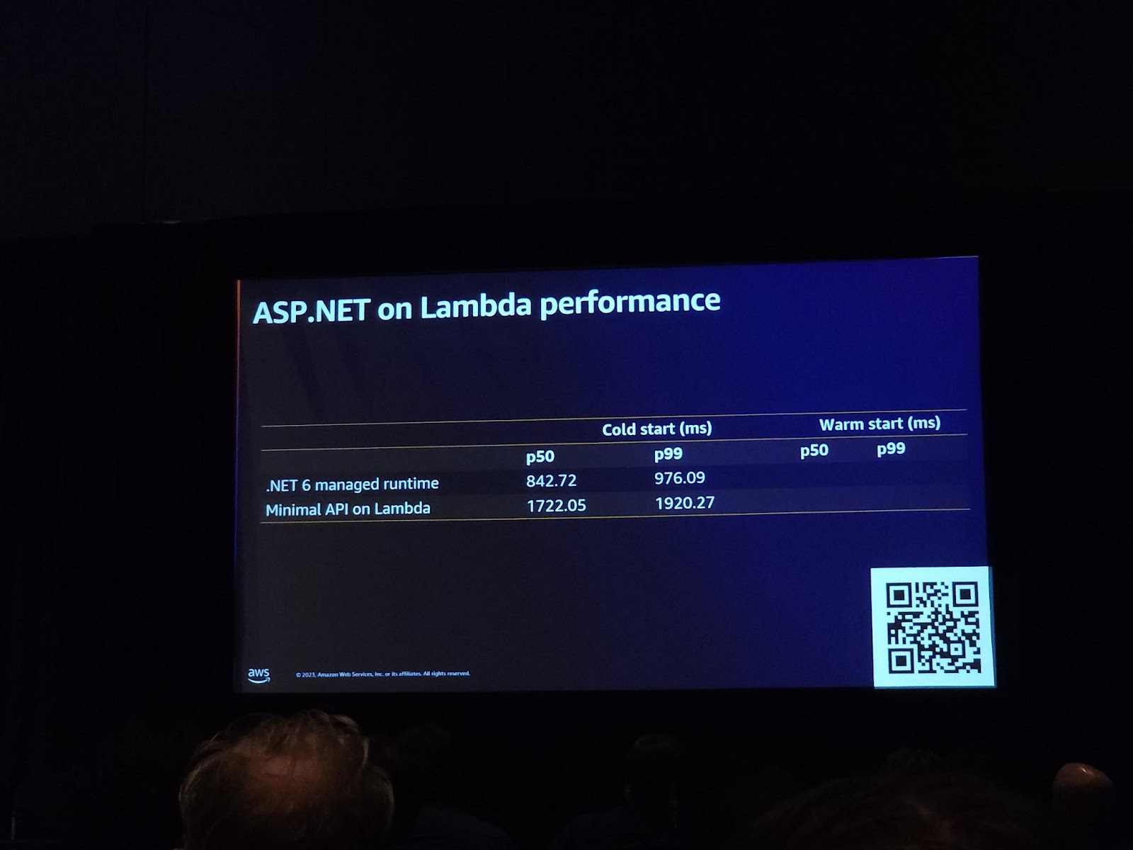 AWS Lambdaでプロダクション対応のサーバーレス.NETアプリを構築する - Hyper Billing