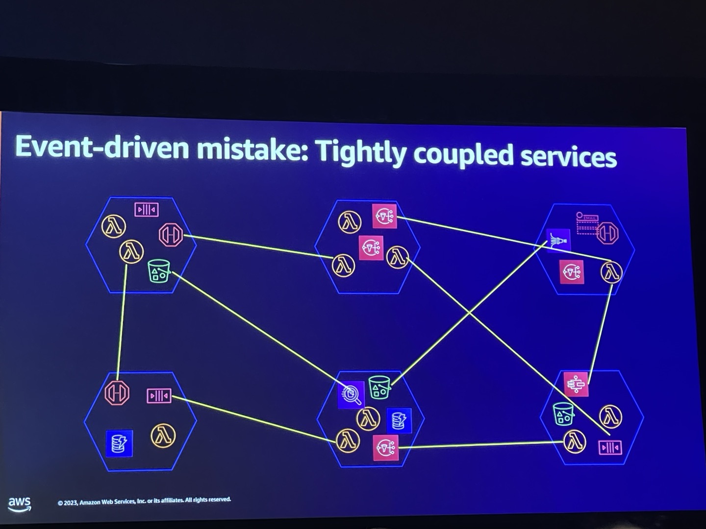 Advanced event-driven patterns with Amazon EventBridge - Hyper Billing