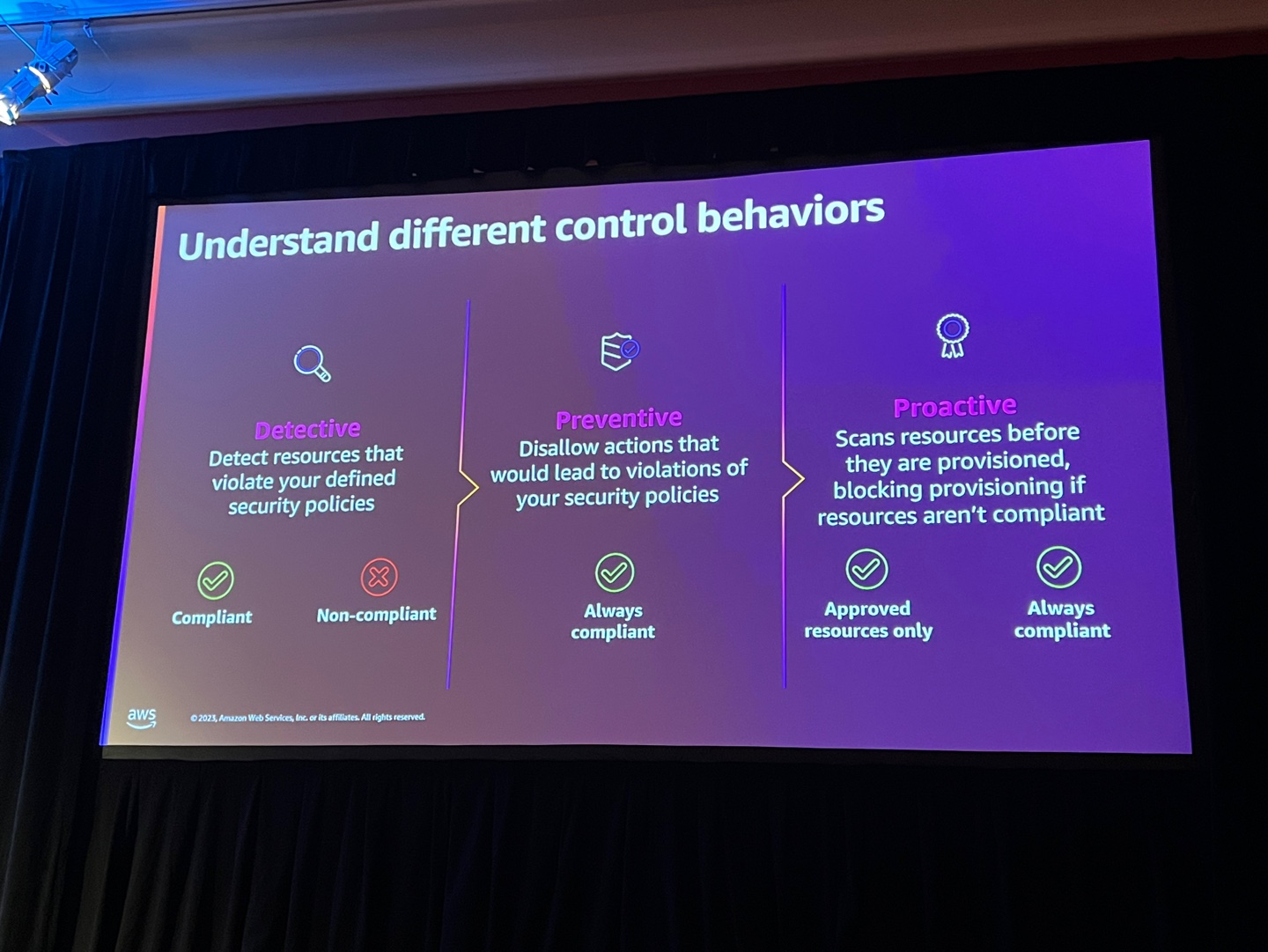 AWSでエンドツーエンドのコンプライアンスを実現する、BMW をフィーチャー - Hyper Billing