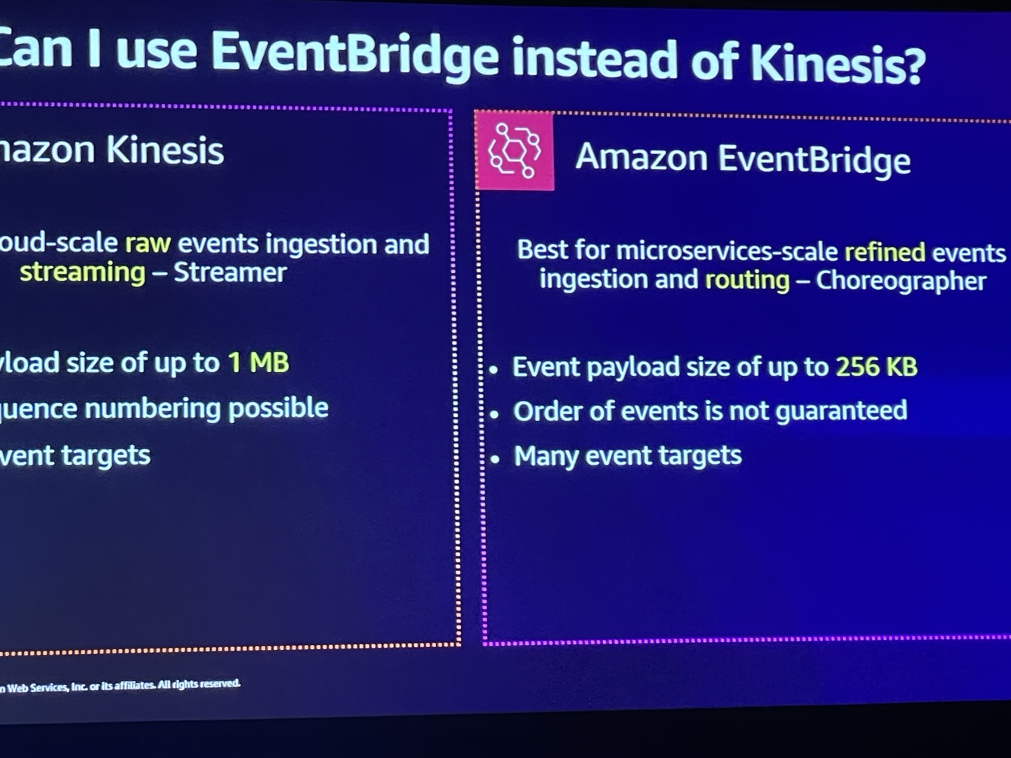 Advanced event-driven patterns with Amazon EventBridge - Hyper Billing