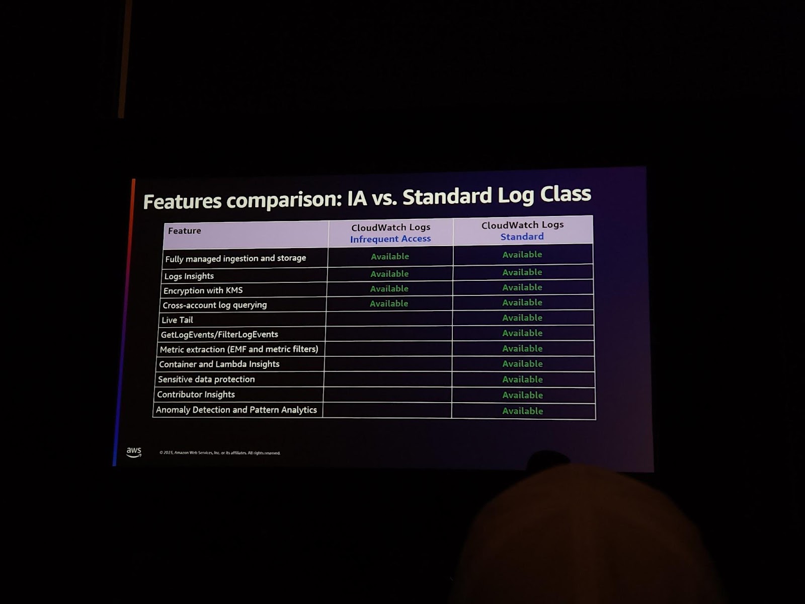 Get actionable insight from Amazon CloudWatch Logs - Hyper Billing