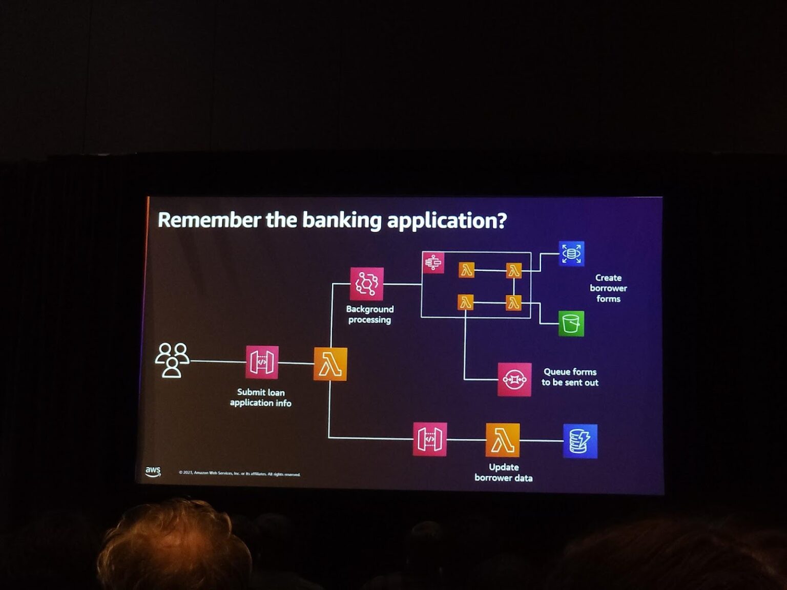 AWS Lambdaでプロダクション対応のサーバーレス.NETアプリを構築する - Hyper Billing