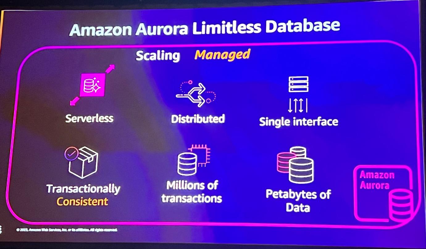 Amazon Aurora Limitless Databaseによるスケールの実現 - Hyper Billing