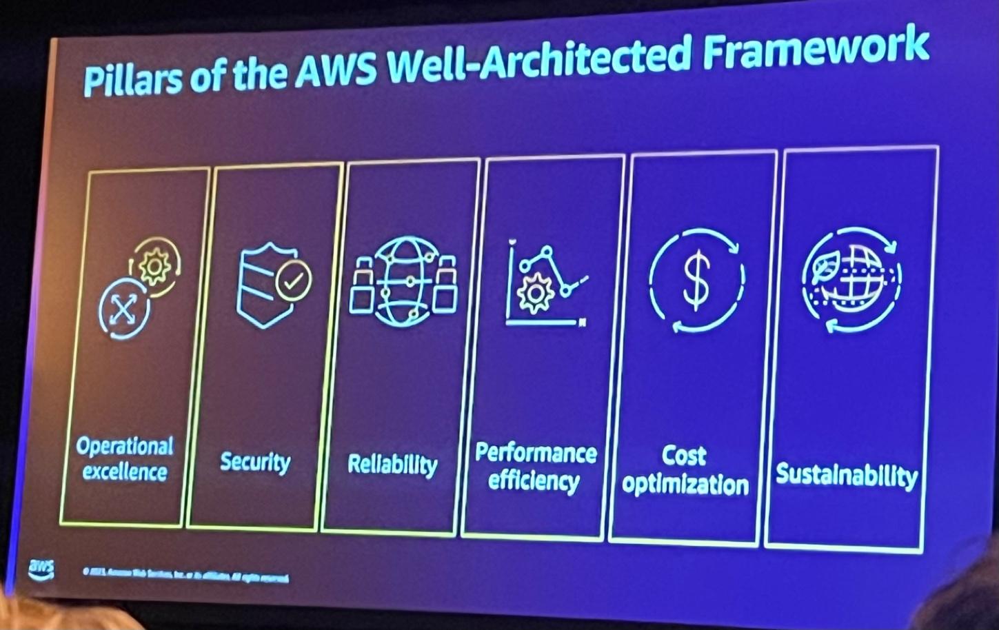 Making architectural trade-offs using AWS Well-Architected Framework ...