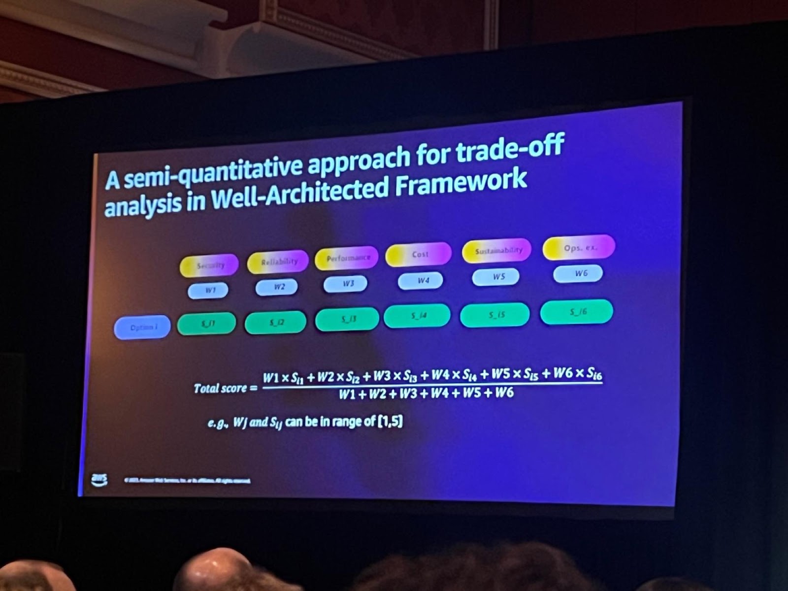 Making architectural trade-offs using AWS Well-Architected Framework ...
