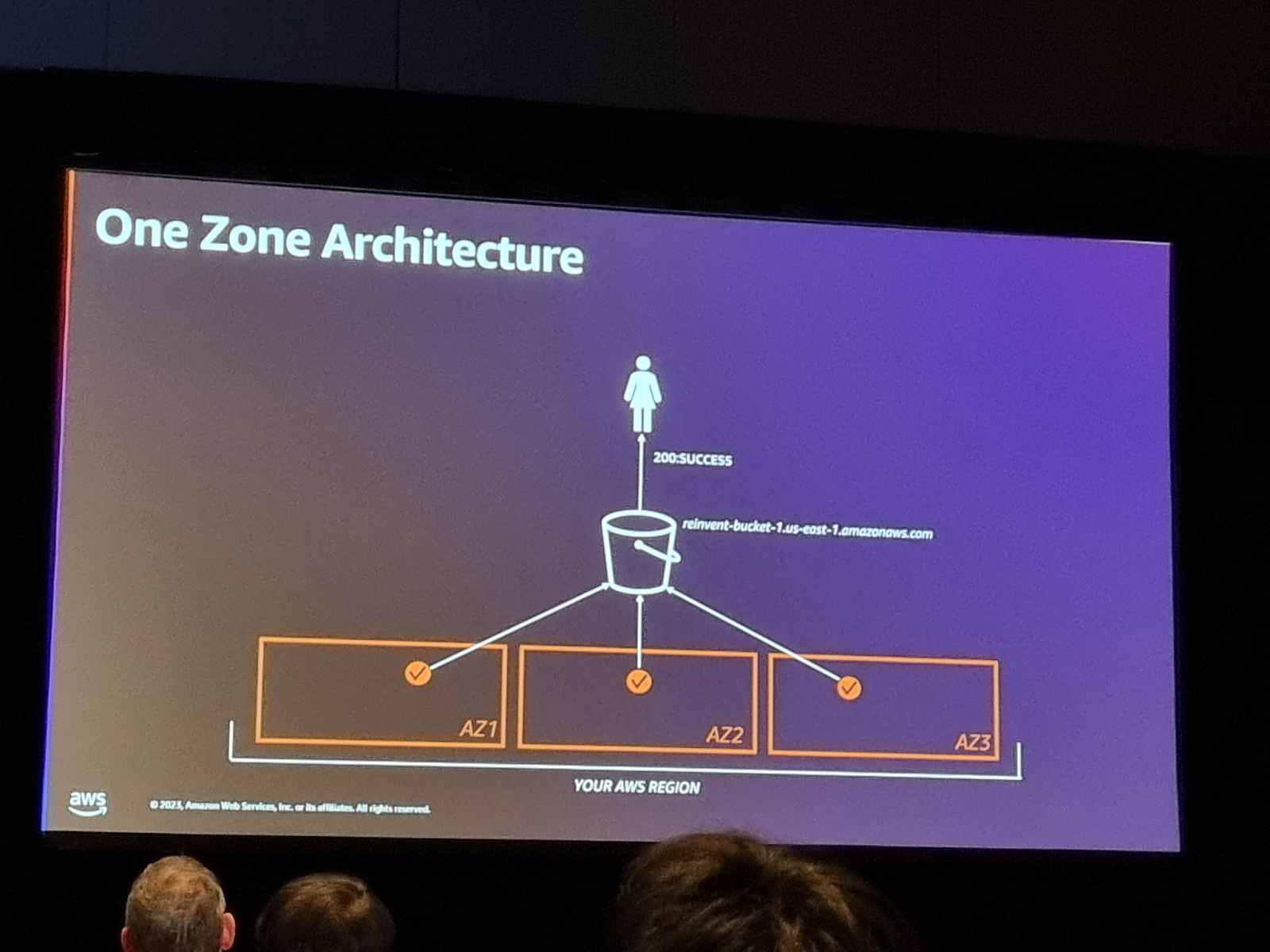 Amazon S3 Express One Zoneストレージクラスのディープダイブ - Hyper Billing