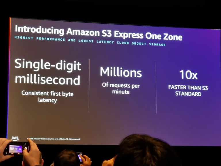 Deep dive on Amazon S3 Express One Zone storage class - Hyper Billing