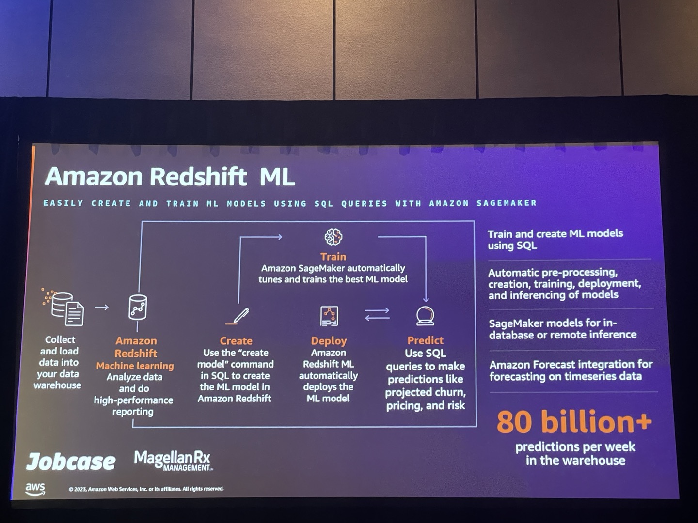 Amazon RedshiftクエリエディタでのAmazon Q生成SQL - Hyper Billing