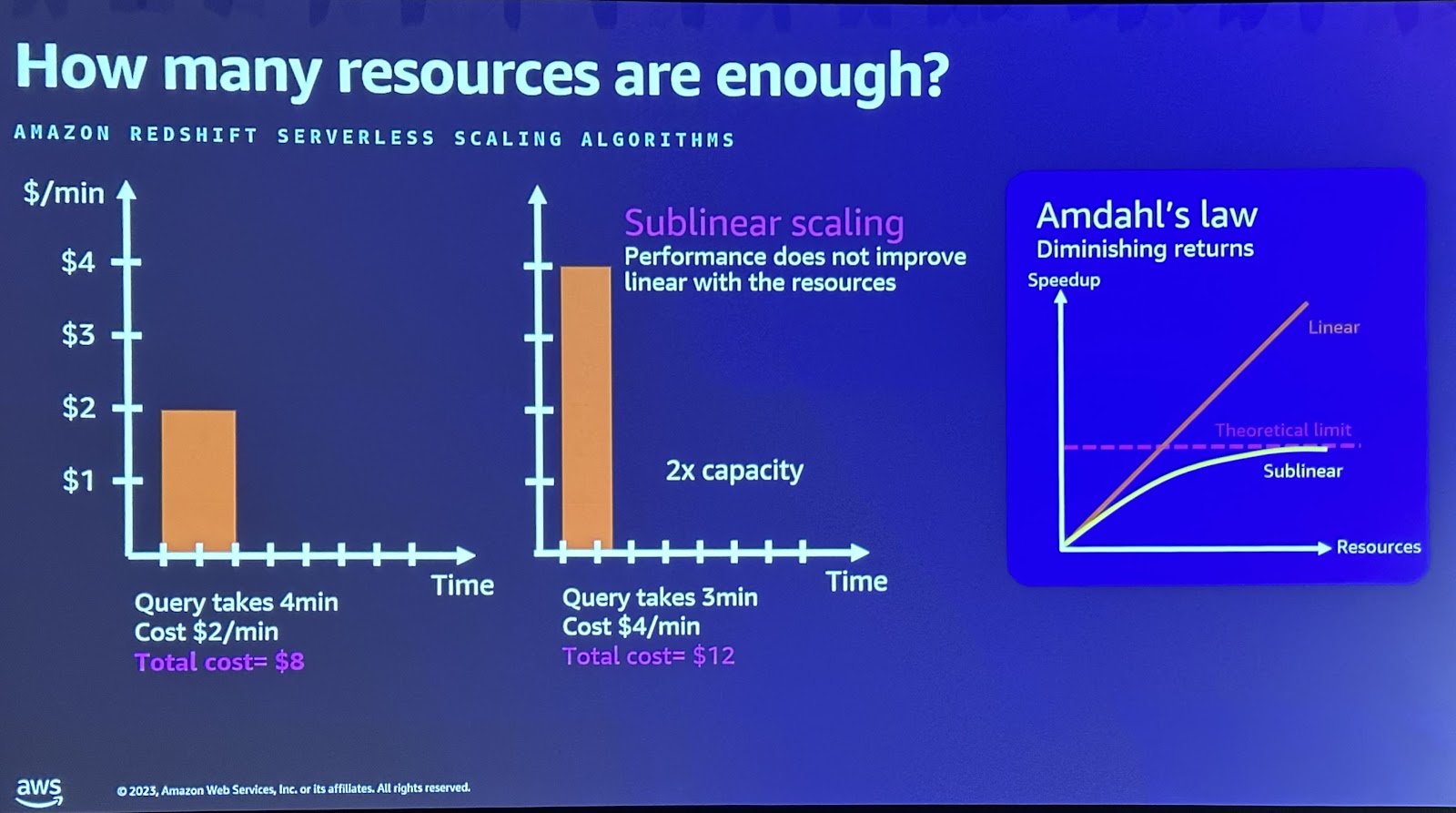 Amazon Redshift ServerlessのAIによるスケーリングと最適化 - Hyper Billing