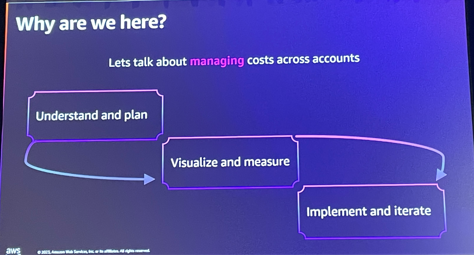 Optimize costs in your multi-account environments - Hyper Billing