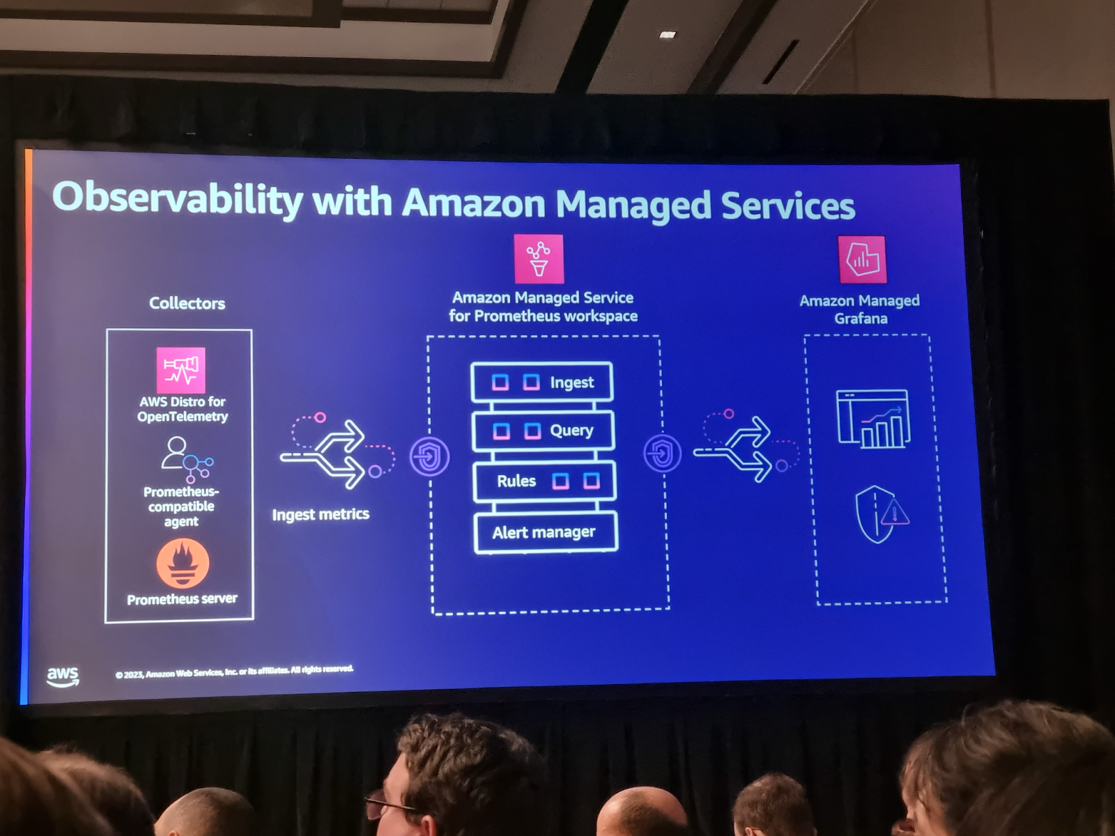 Stripe：大規模でモニタリング可能なアーキテクチャー - Hyper Billing