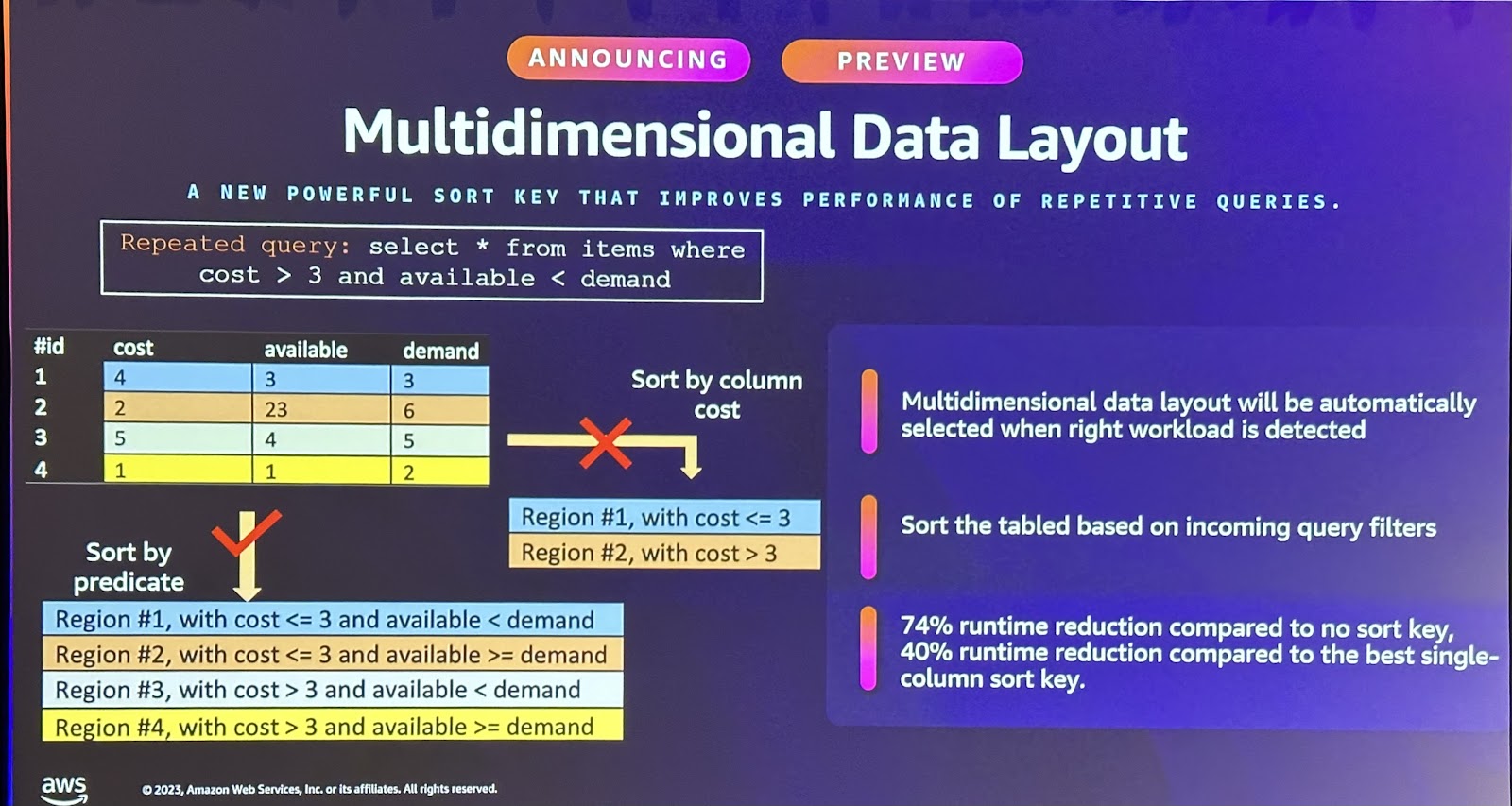 Amazon Redshift ServerlessのAIによるスケーリングと最適化 - Hyper Billing