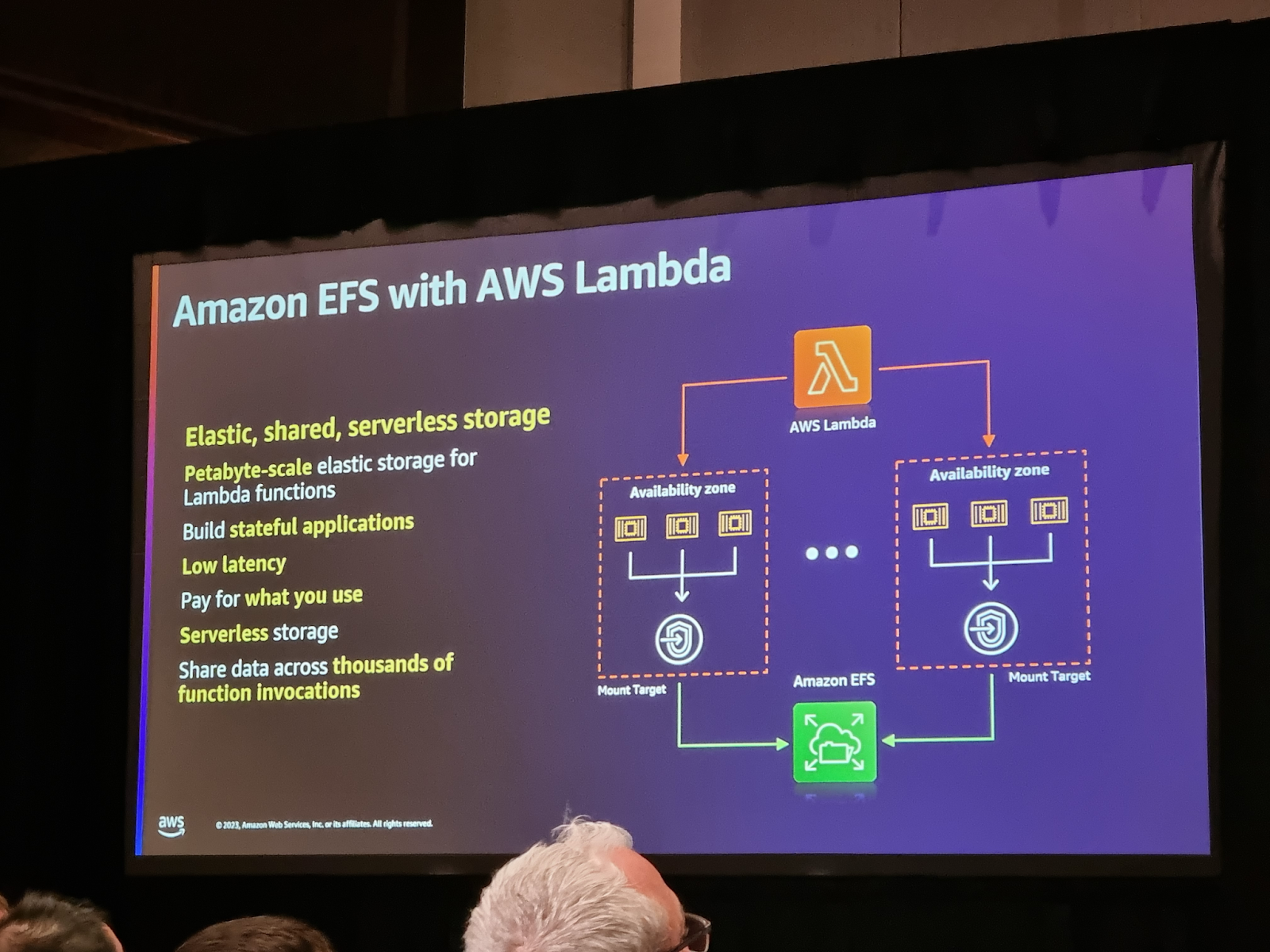 AWSストレージでサーバーレスアプリケーションを構築する - Hyper Billing