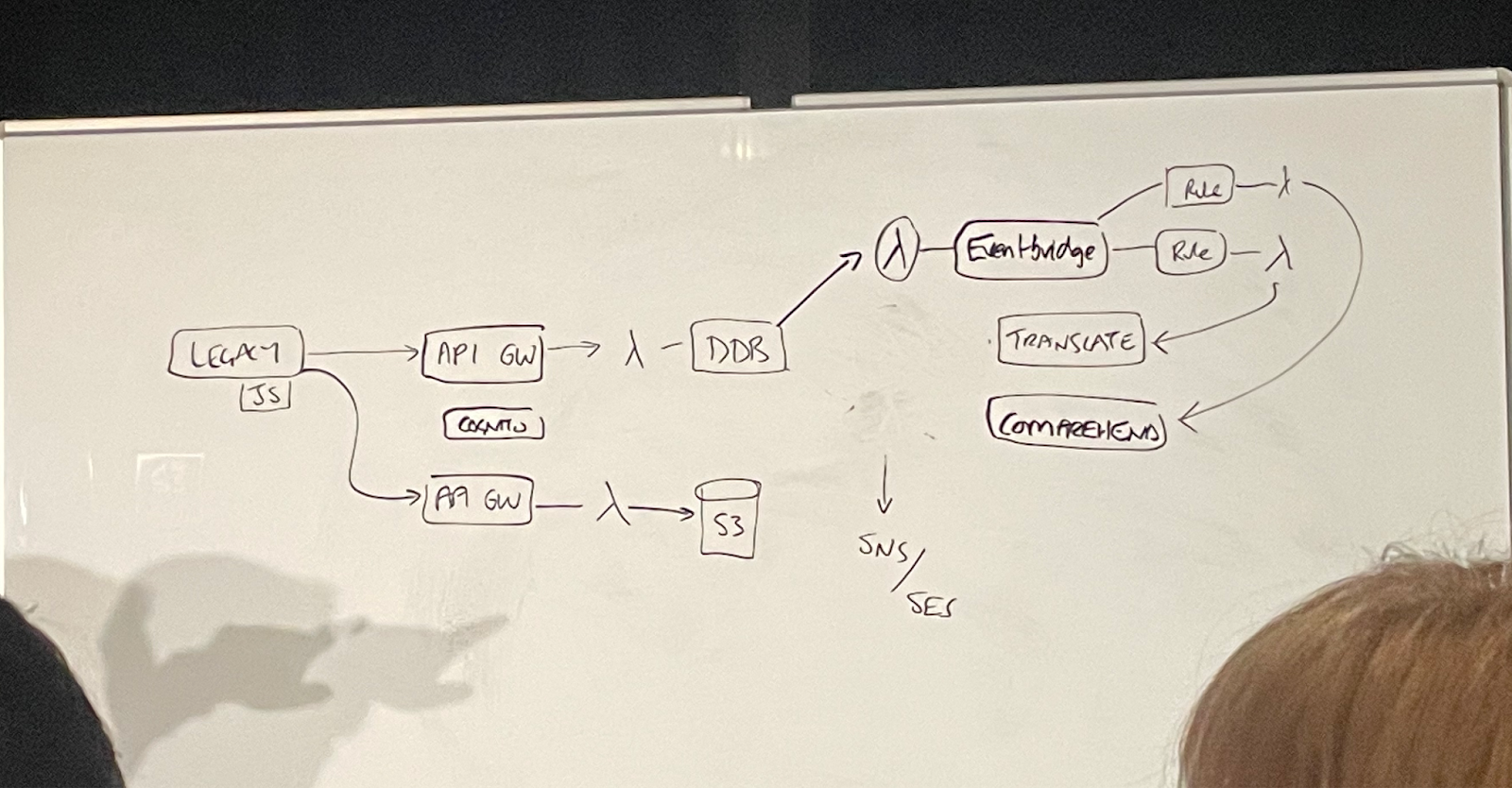 サーバーレスを考える / Thinking serverless - Hyper Billing