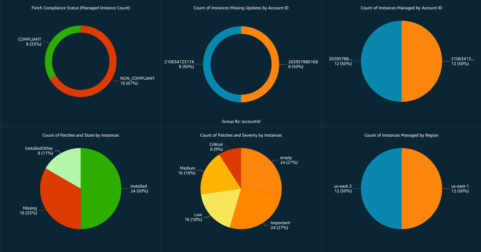 Automate patch management and compliance - Hyper Billing Automate patch management and compliance - Hyper Billing