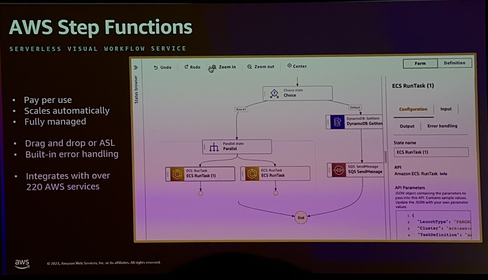 AWS Step FunctionsとジェネレーティブAlでワークフローを高度化する - Hyper Billing