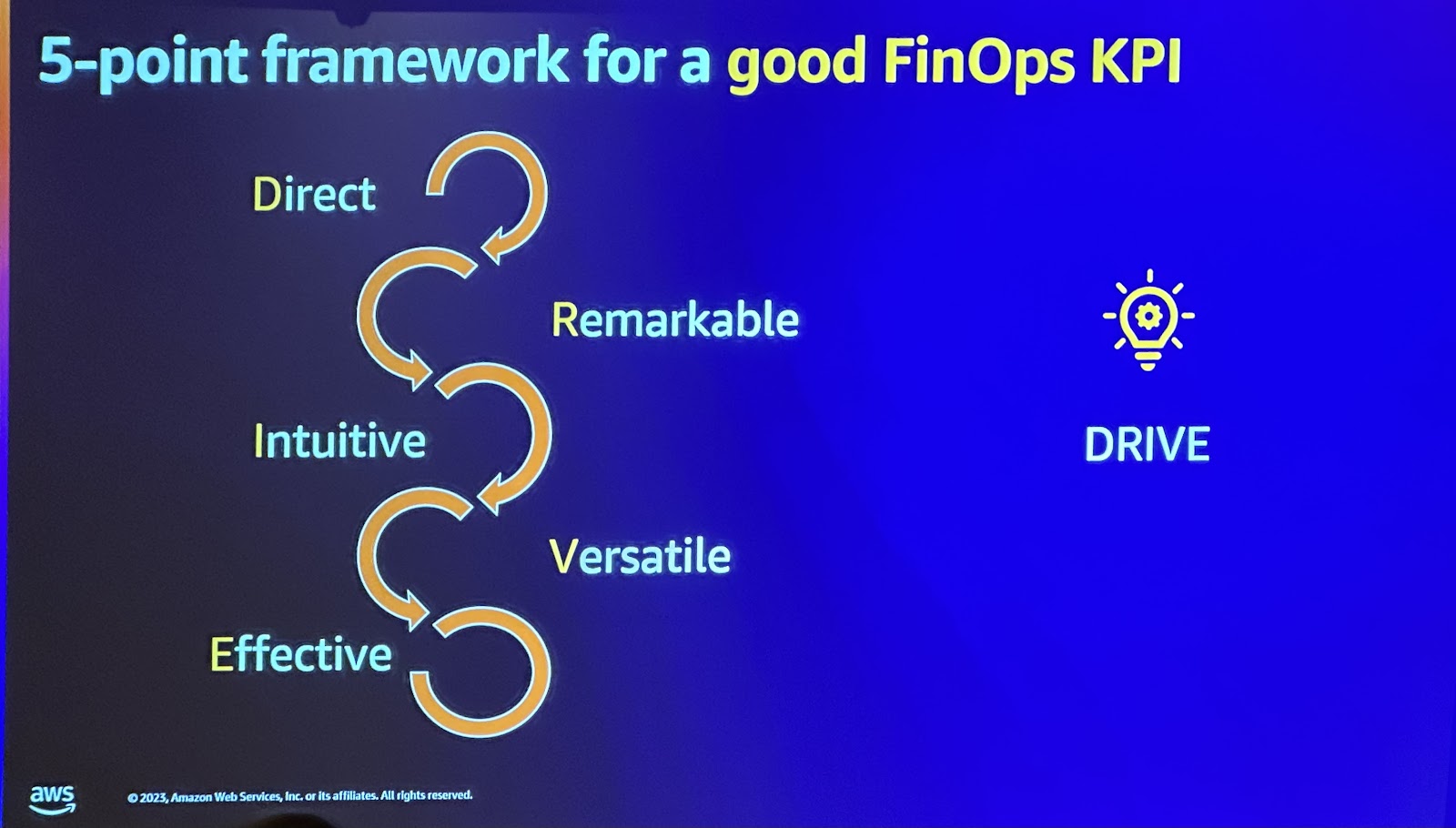 独自のFinOps KPIを構築する - Hyper Billing