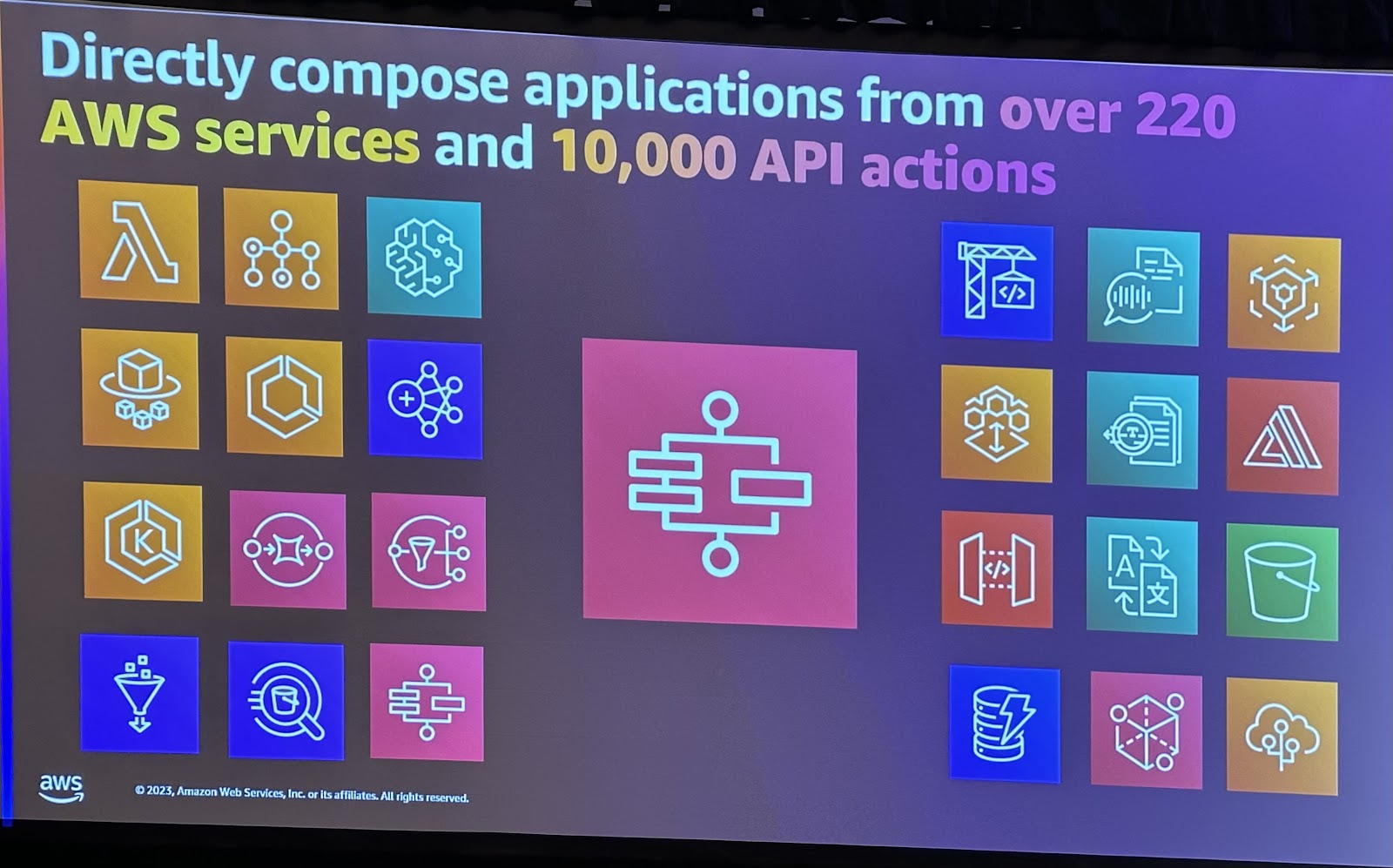 AWS Step FunctionsとジェネレーティブAlでワークフローを高度化する - Hyper Billing