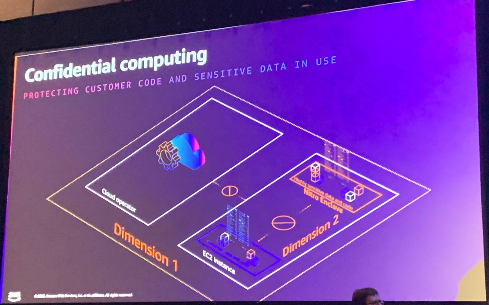 Protect sensitive data in use with AWS confidential computing - Hyper Billing