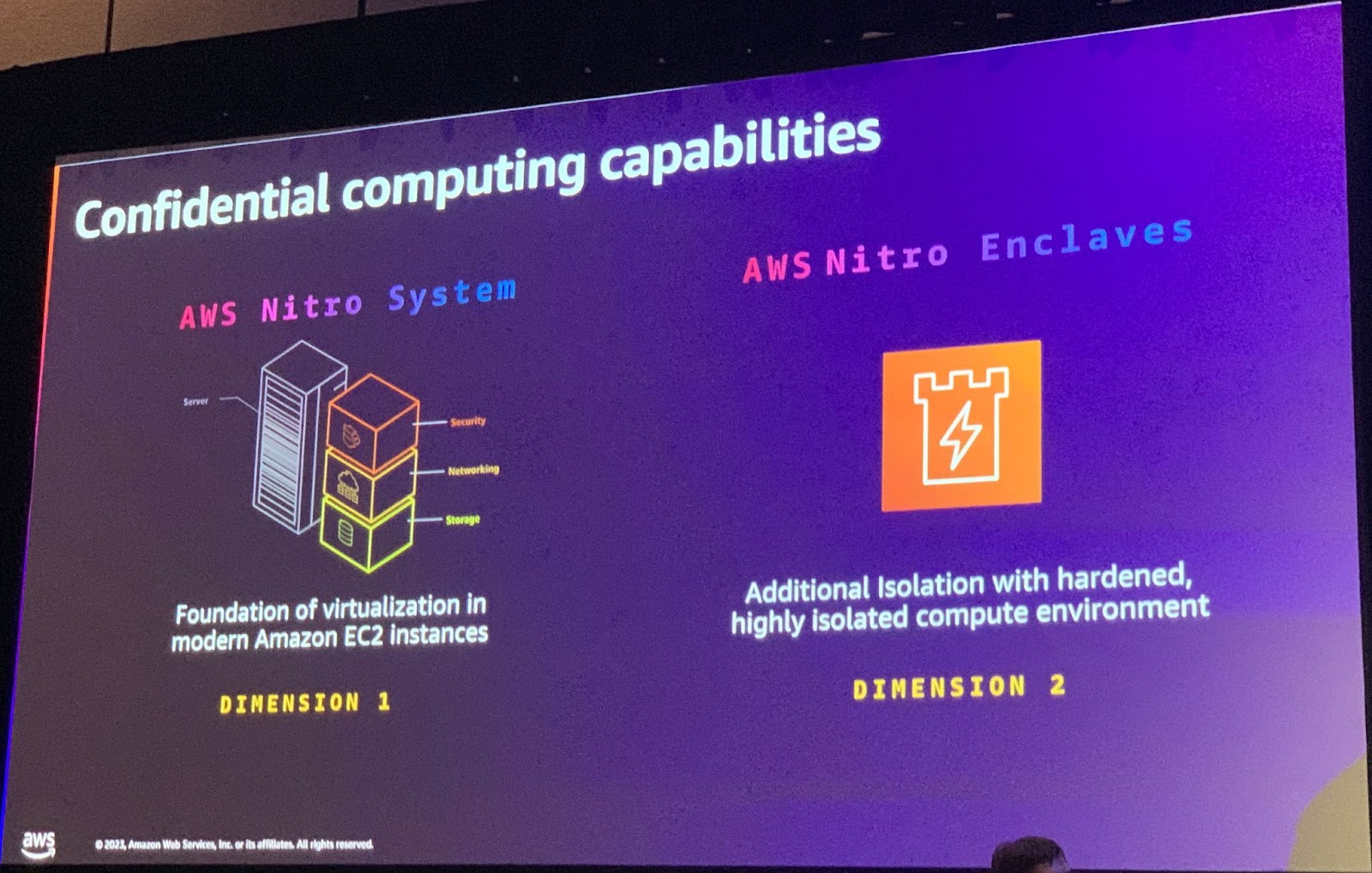 Protect sensitive data in use with AWS confidential computing - Hyper Billing