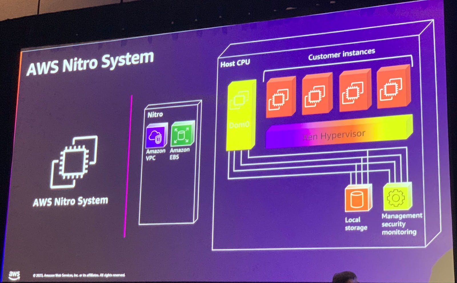 Protect sensitive data in use with AWS confidential computing - Hyper Billing