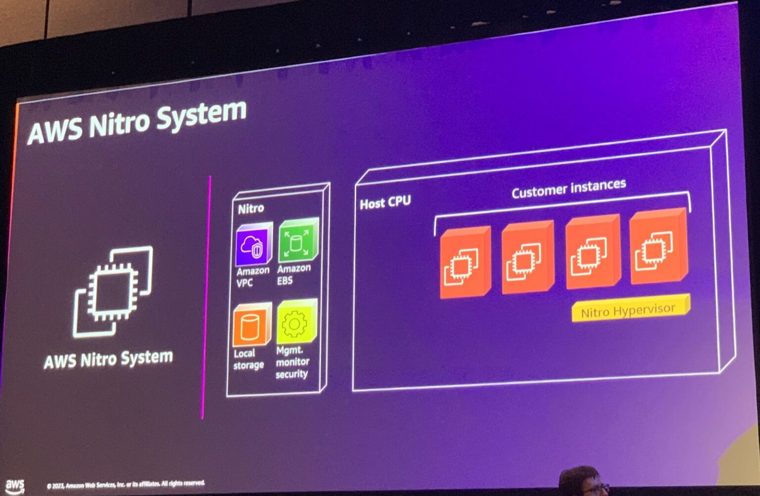 Protect sensitive data in use with AWS confidential computing - Hyper Billing