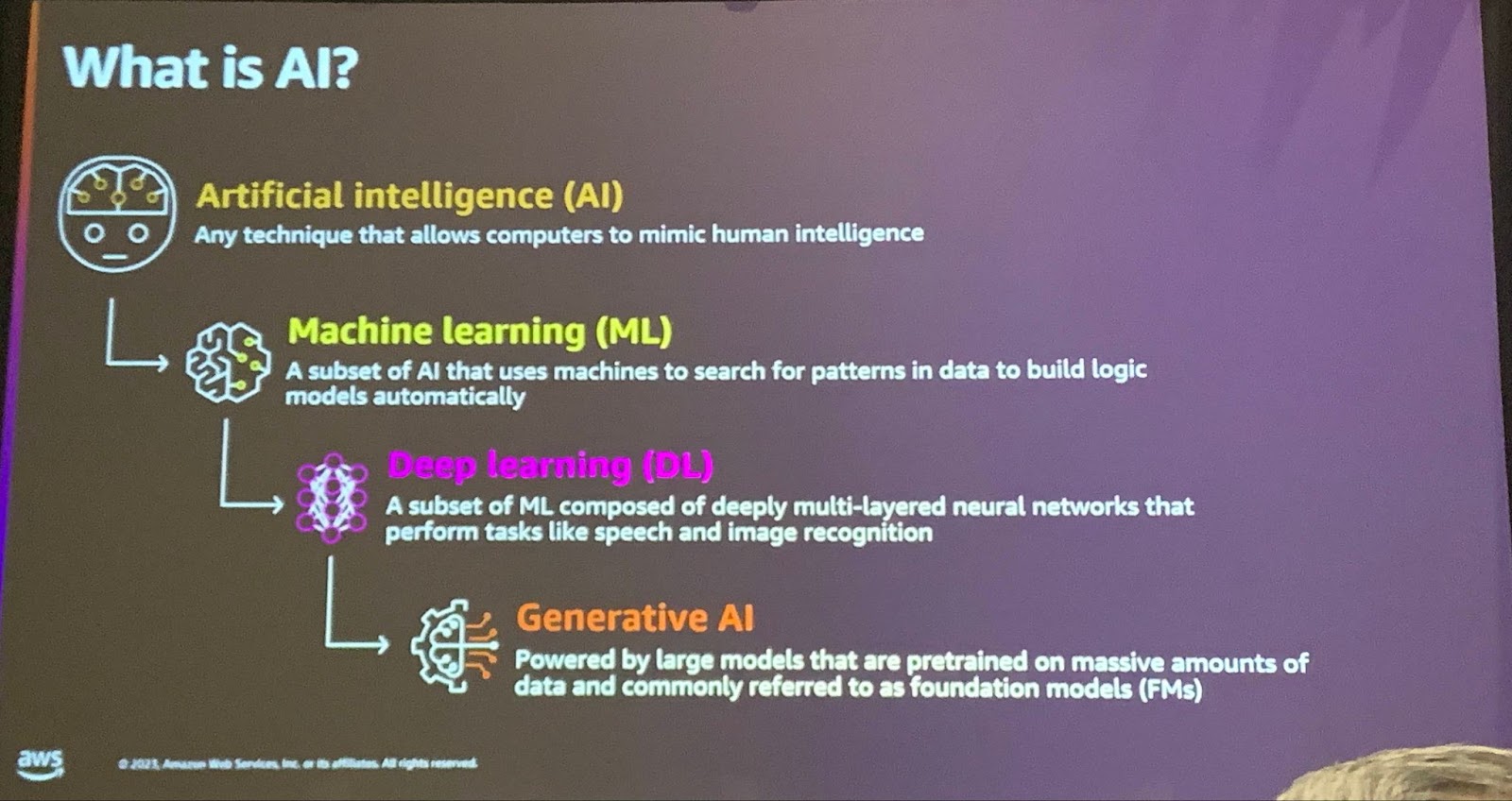 Generative AI and foundation models in healthcare - Hyper Billing
