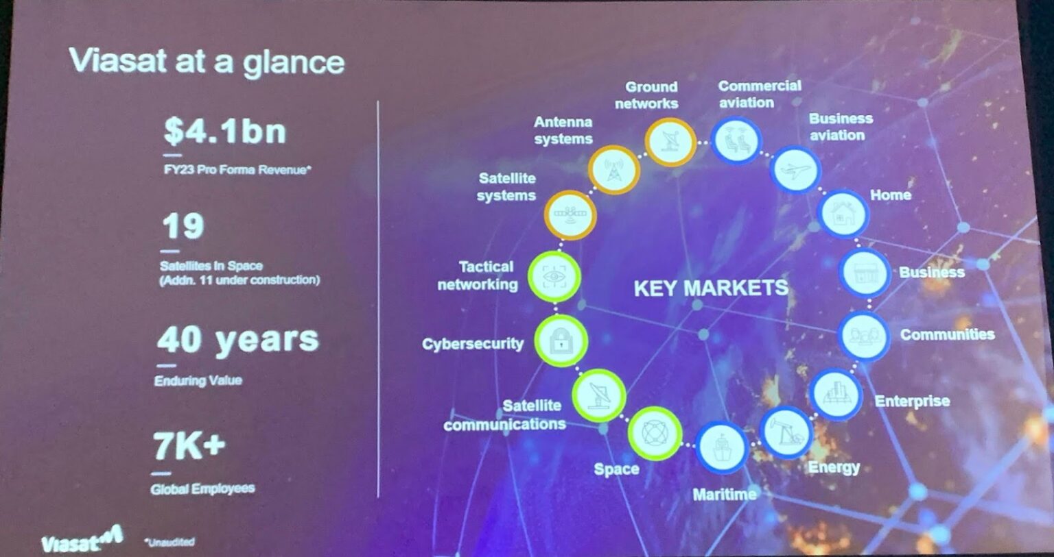 How Viasat uses AWS AI to customize algorithms for satellite customers ...