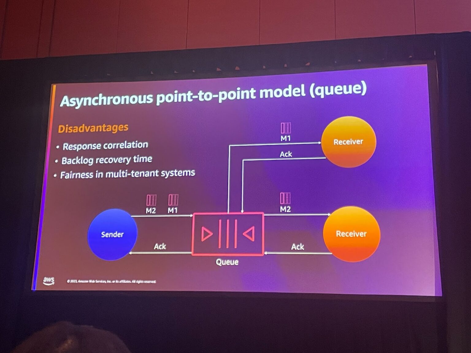 Building next-generation applications with event-driven architecture - Hyper Billing