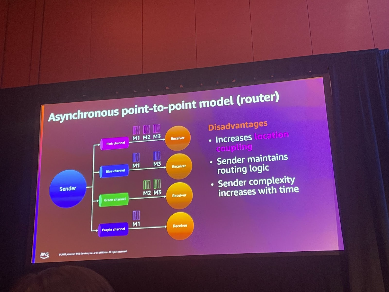 Building next-generation applications with event-driven architecture - Hyper Billing