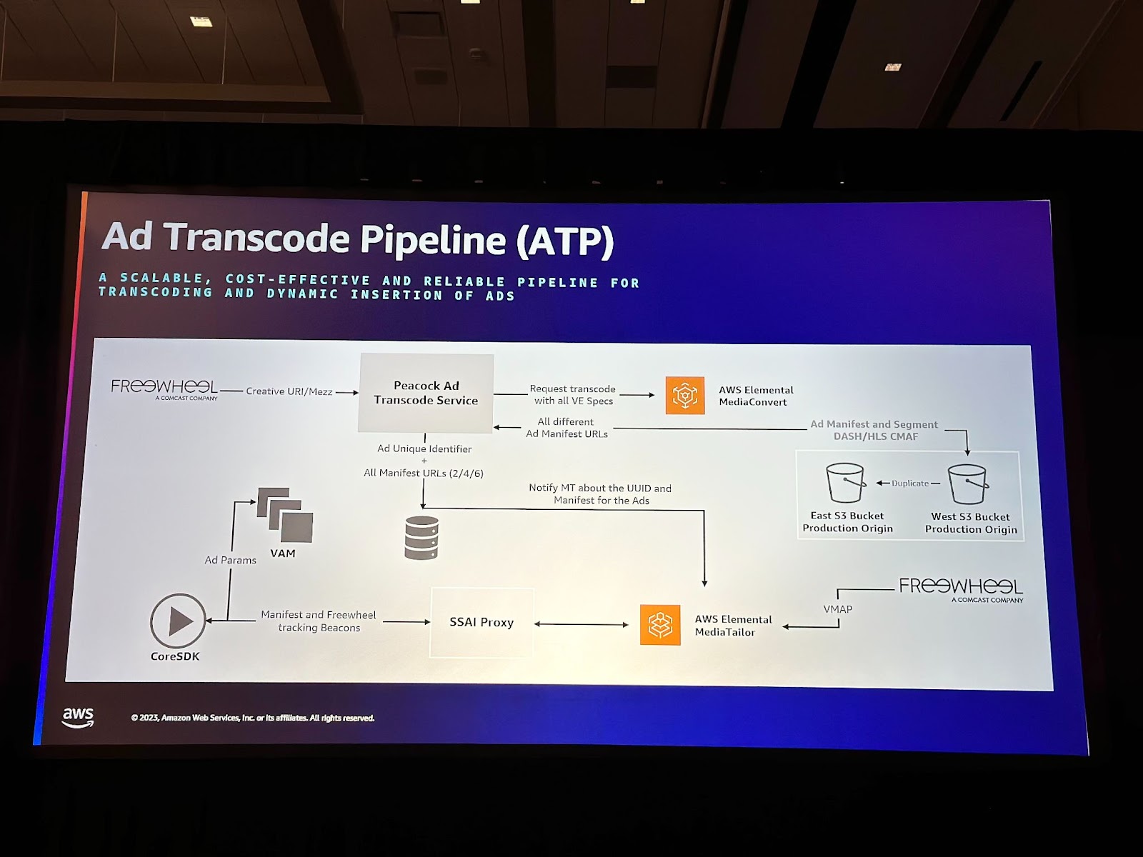 Live video streaming with Amazon CloudFront and Peacock - Hyper Billing