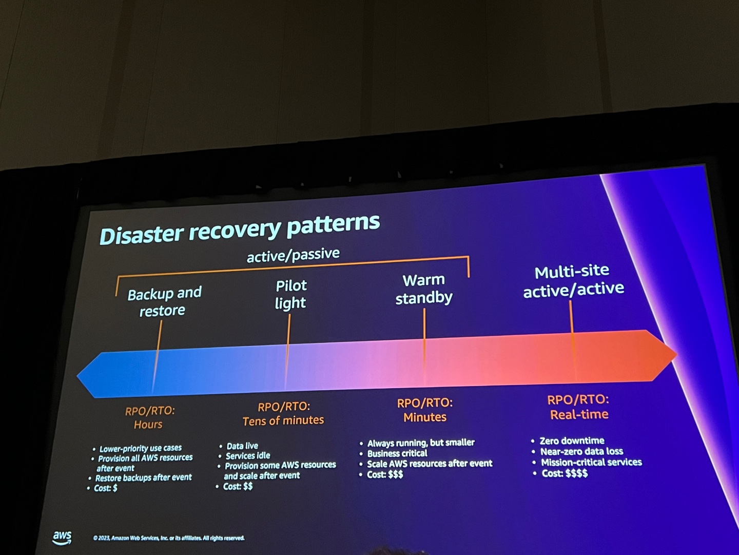 Architecting critical multi-Region, active/active financial systems ...