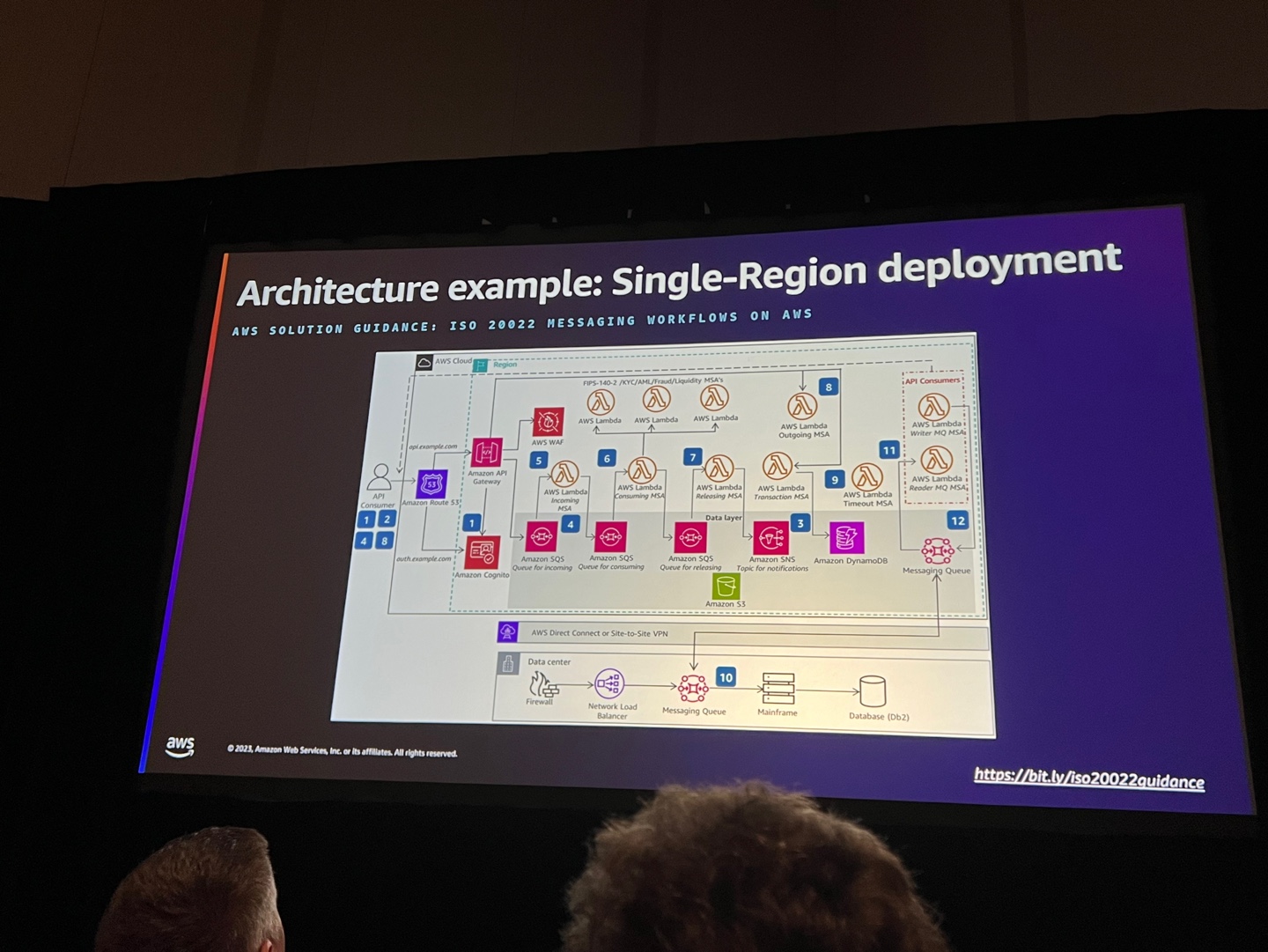 Architecting critical multi-Region, active/active financial systems ...