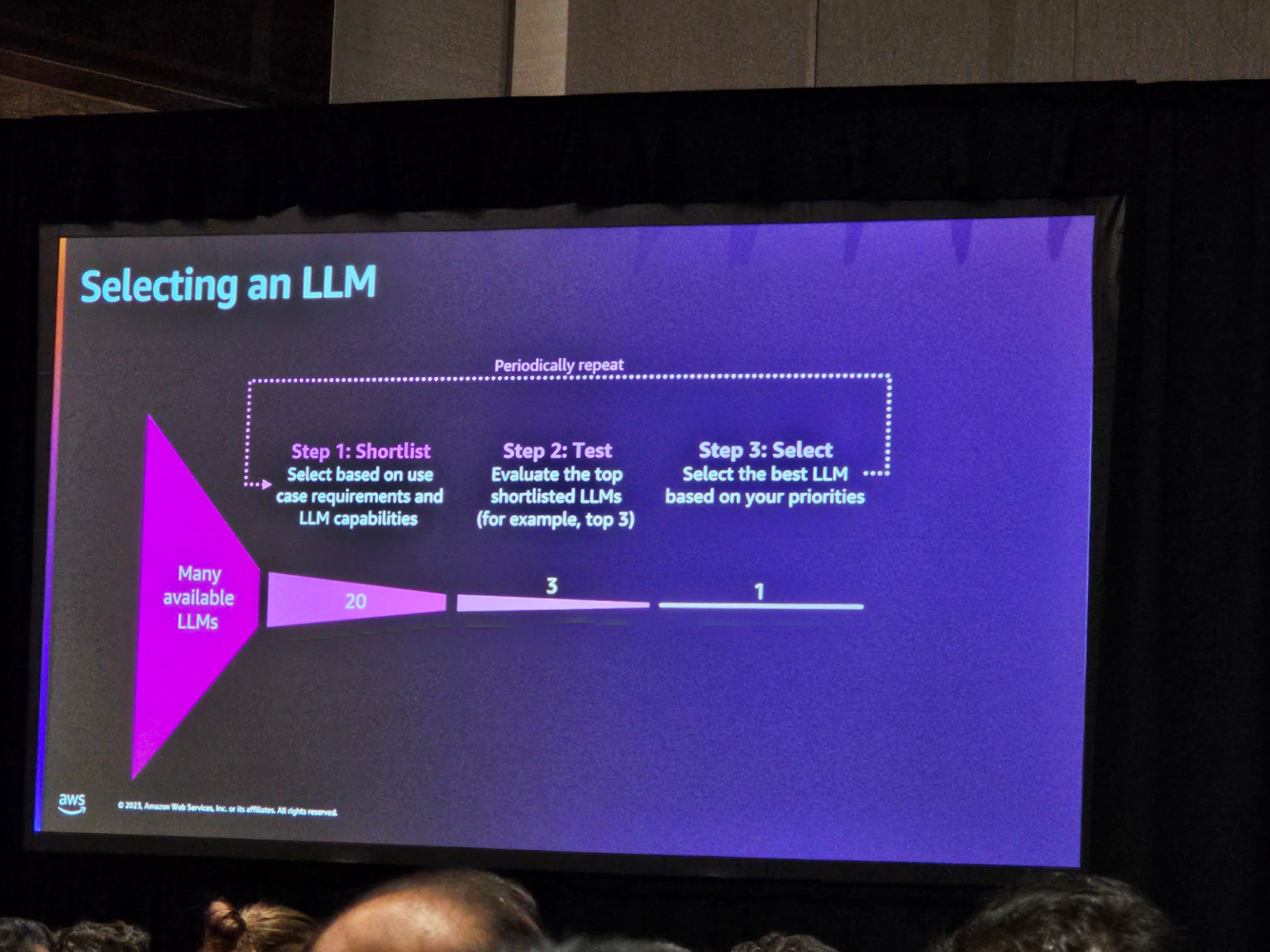 LLMOps：The lifecycle of an LLM - Hyper Billing