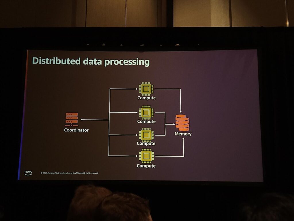 Unlocking more efficient data processing with serverless - Hyper Billing