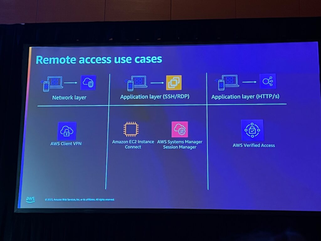 Secure remote connectivity to AWS - Hyper Billing