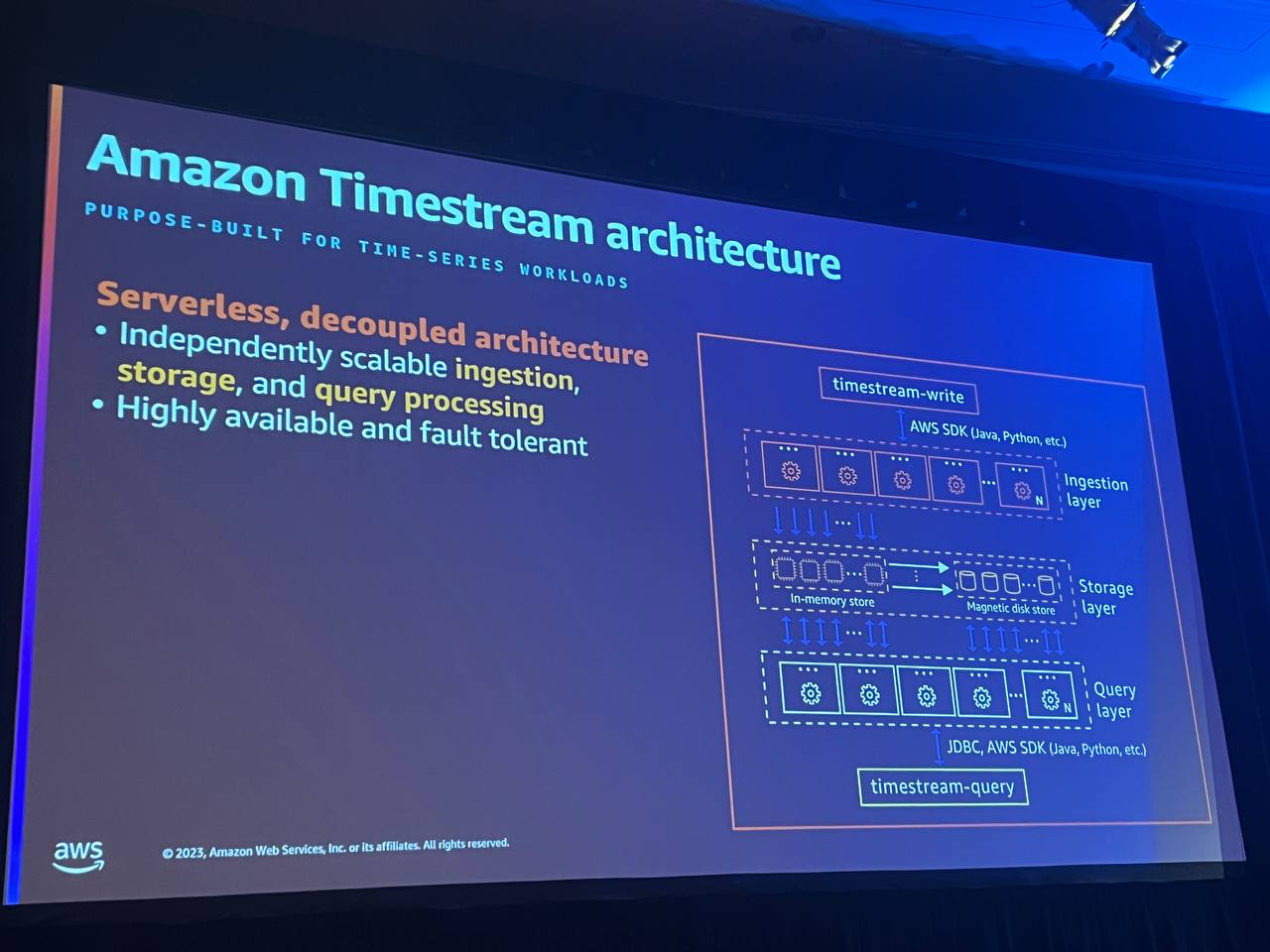 Improving user experience at Epic Games using Amazon Timestream - Hyper Billing