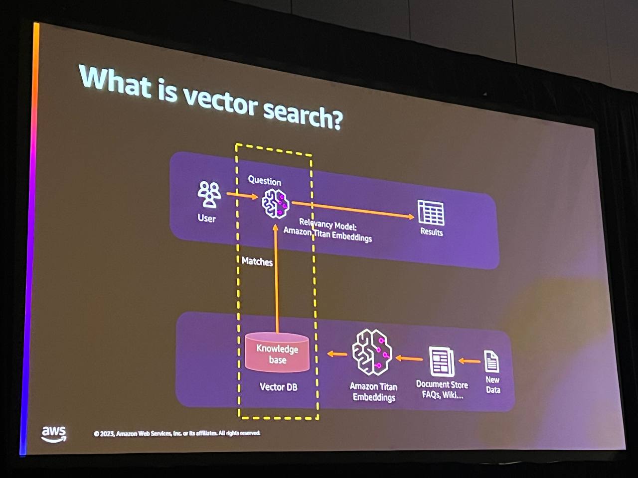 Ultra-low latency vector search for Amazon MemoryDB for Redis - Hyper ...