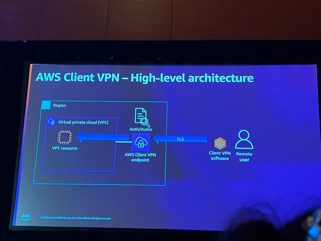 Secure remote connectivity to AWS - Hyper Billing