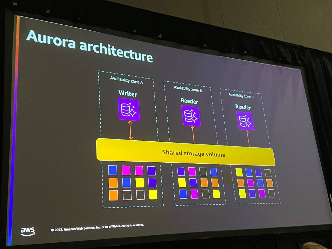Making your Amazon Aurora cluster more resilient - Hyper Billing